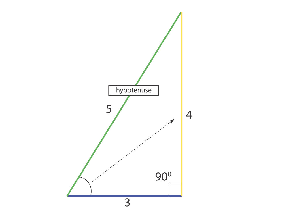 3-4-5 right triangle tall side.001 – Selraybob