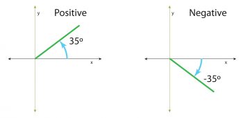 SIN: From Triangles to Angles | Selraybob