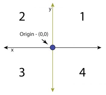 The SINe Function | Selraybob
